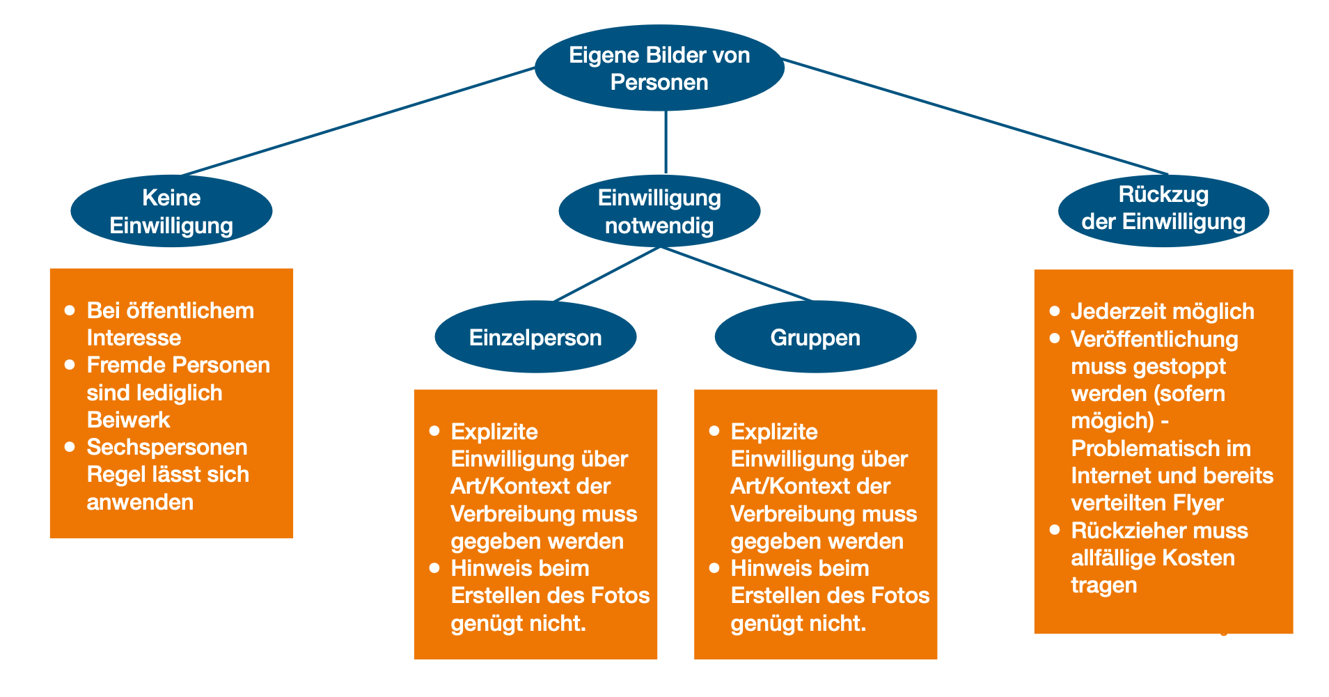 rechte am eigenen bild zusammenfassung